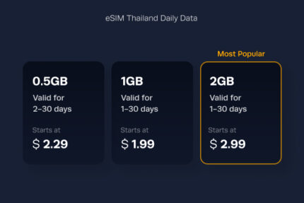 eSIM Thailand Daily Data - Best Travel data in eSIM Thailand